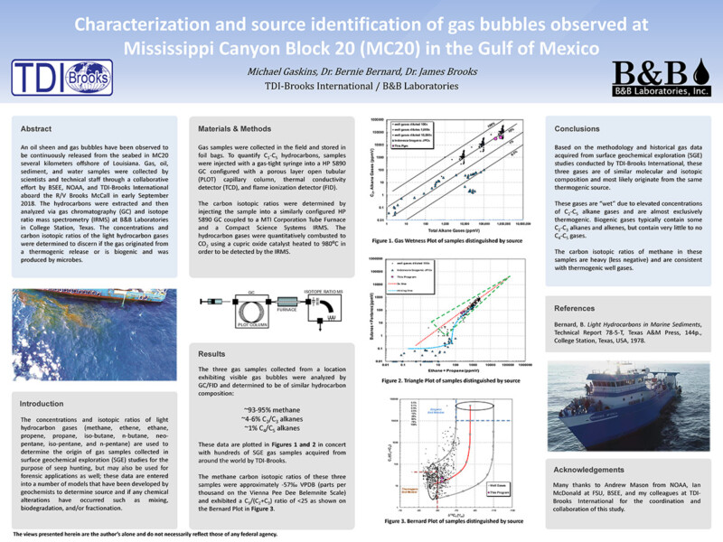 Publications And Posters - TDI Brooks International